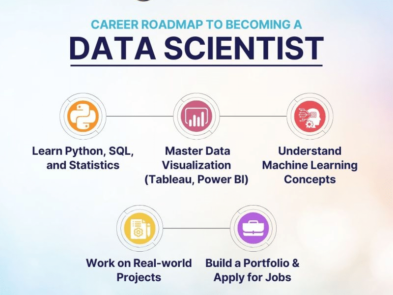 Data Science classes in Pune at Fusion software Institute | Mahiti Portal